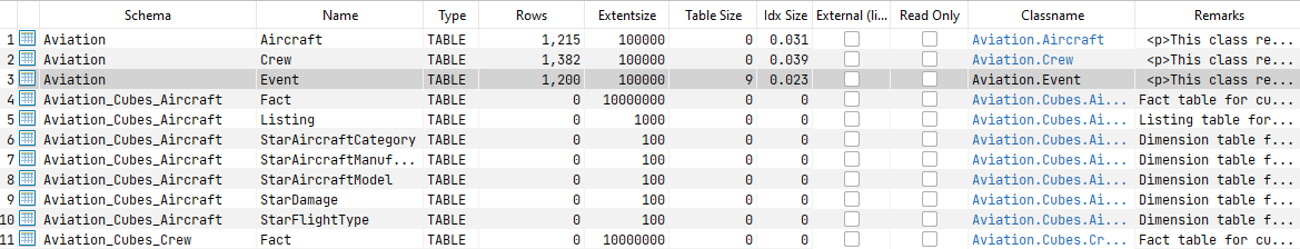 SQL query editor - a powerful tool for InterSystems IRIS and Caché